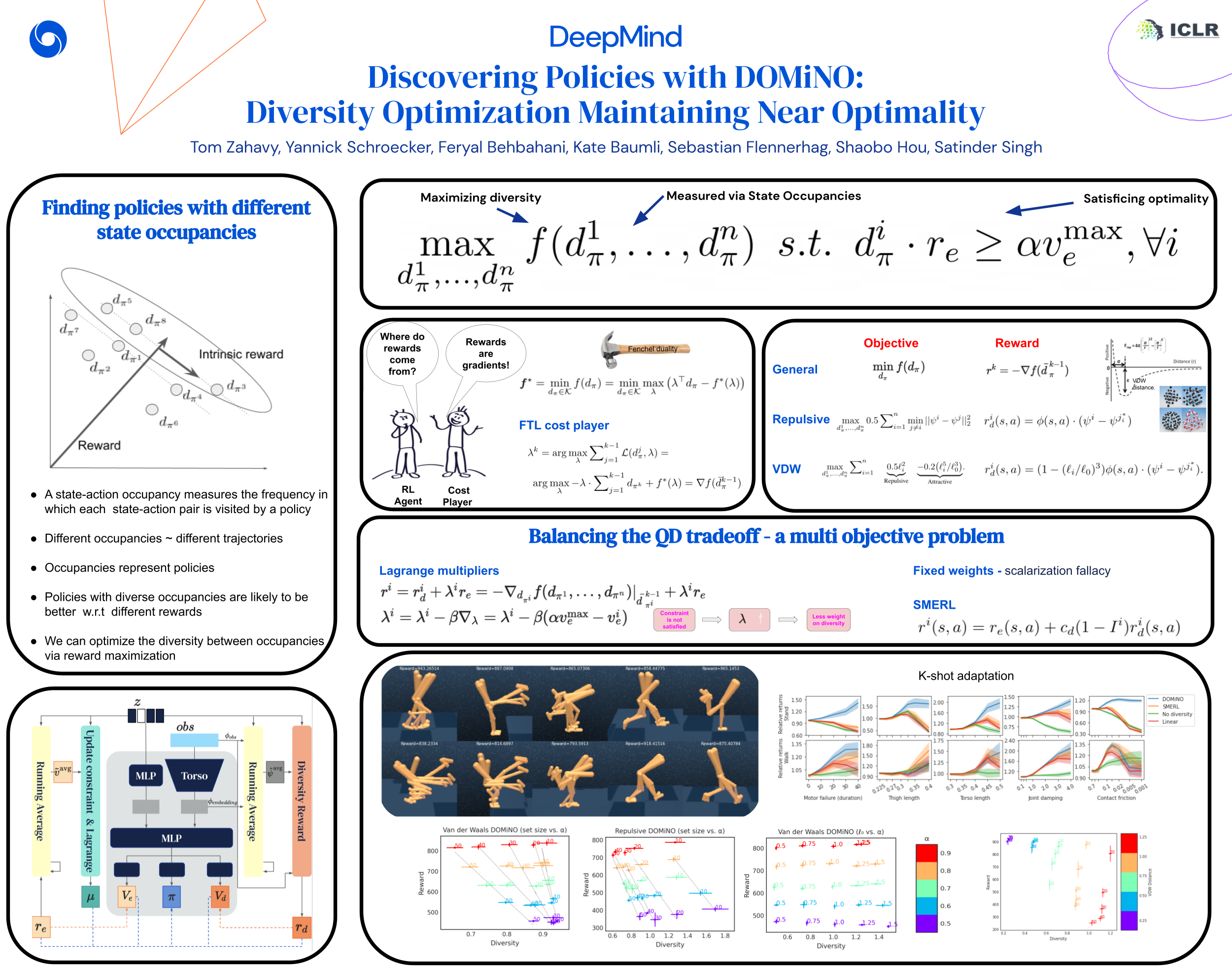 ICLR Poster Discovering Evolution Strategies via Meta-Black-Box Optimization